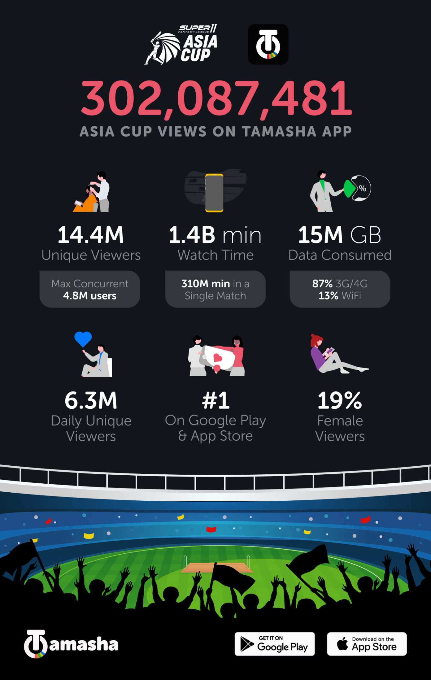 Tamasha: A Revolution in Pakistani Cricket Streaming!