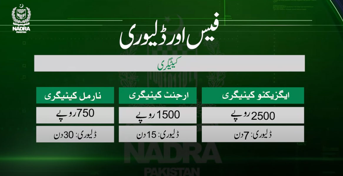 Nadra step by step guide to change name on CNIC
